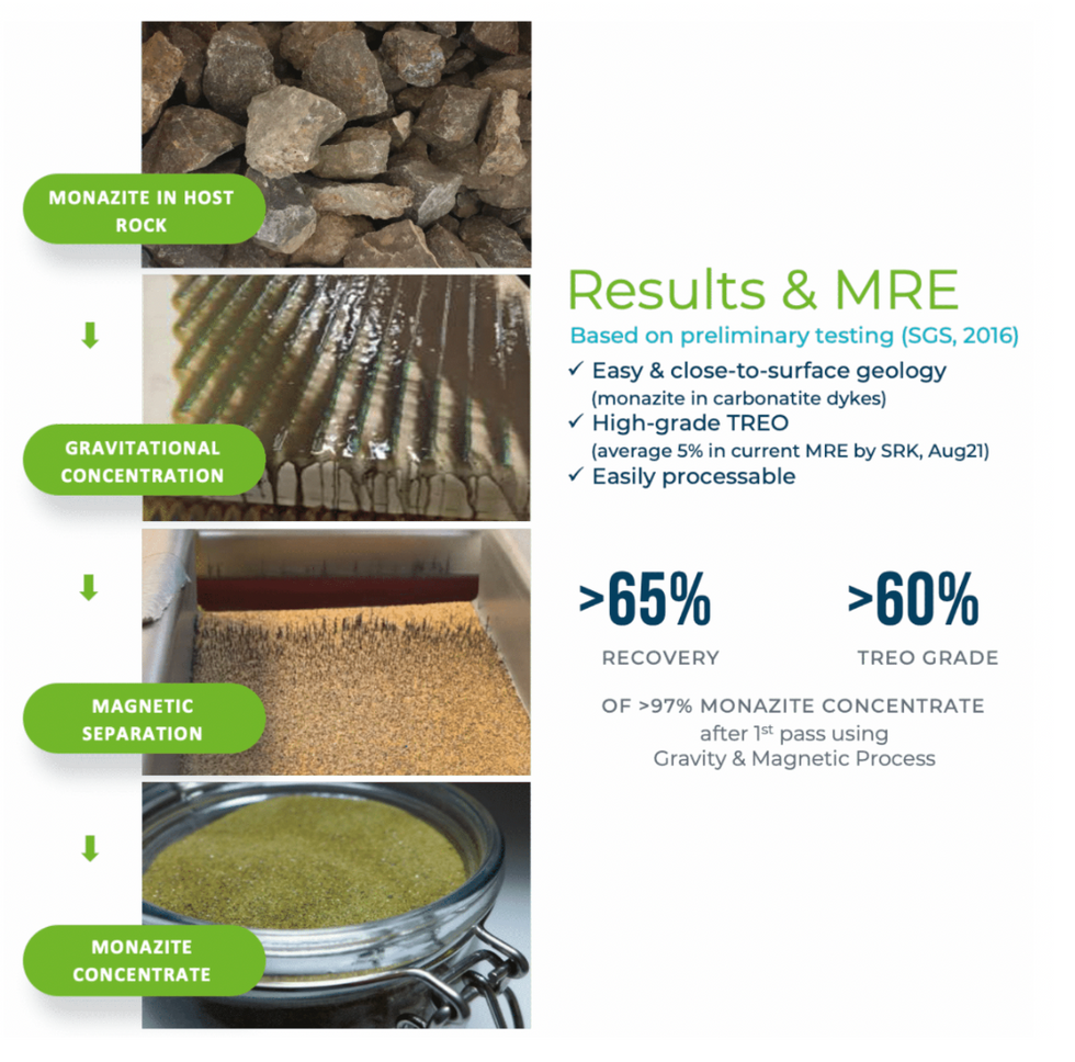 E-Tech Resources Enters into MOU to Evaluate Deployment of Novamera's Surgical Mining ...