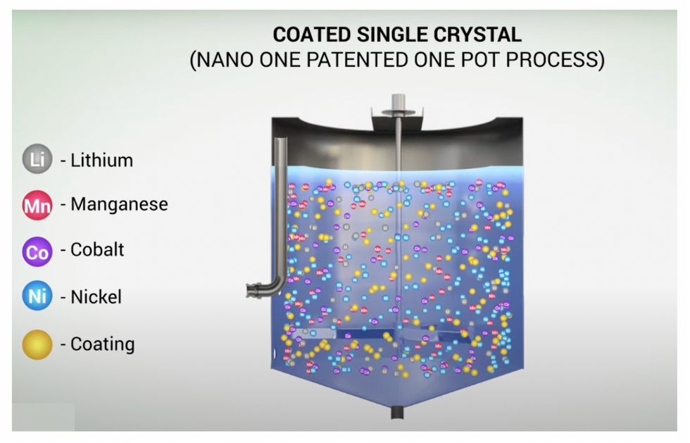 Pre-Feasibility Study Anticipates 10X Increase in Capacity for Nano One ...